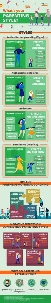 How parenting changed over the time | Night Helper